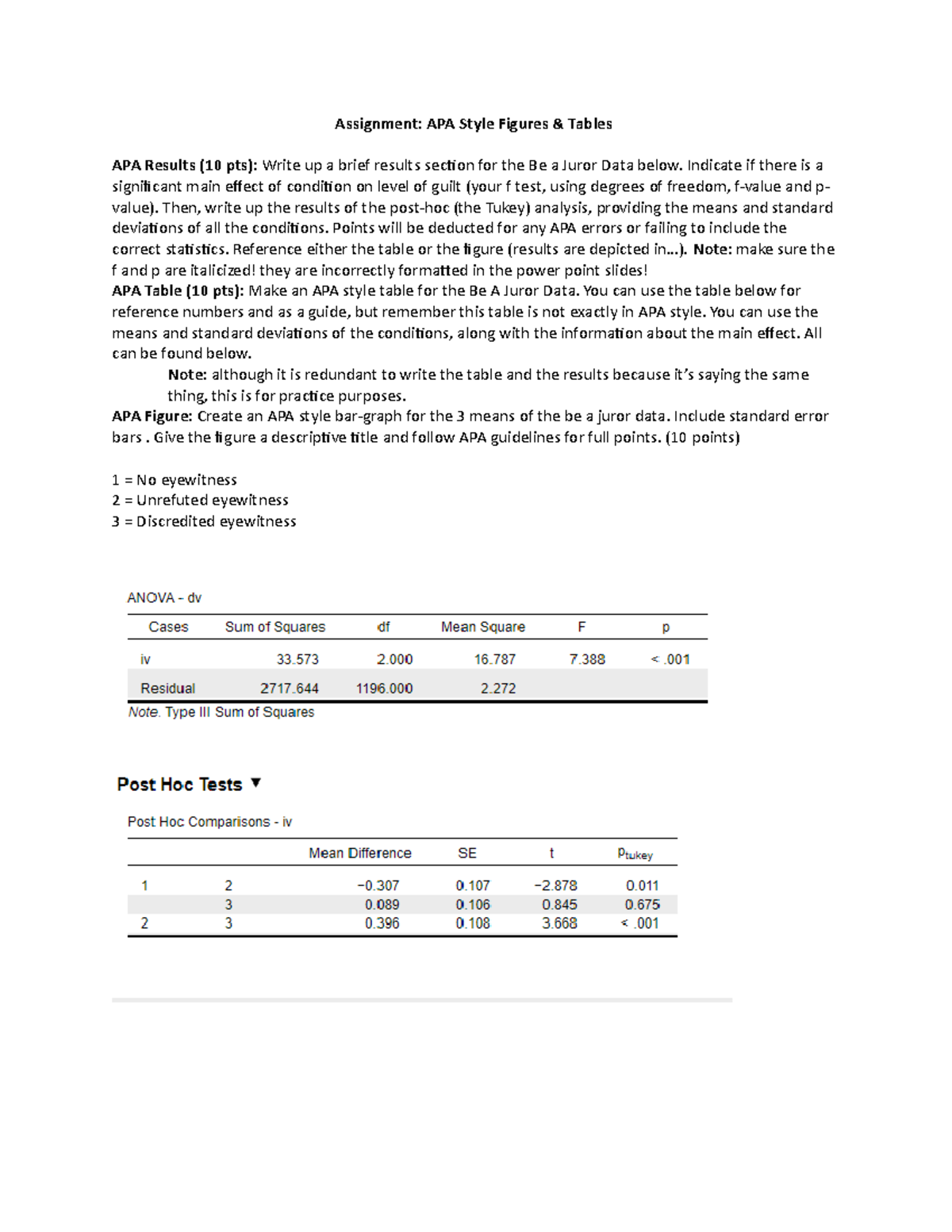Figures & Tables - info - Assignment: APA Style Figures & Tables APA ...