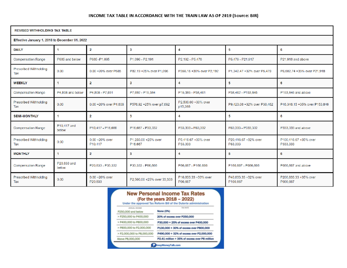 Income Tax and GMC 2022 - Business Management - INCOME TAX TABLE IN ...