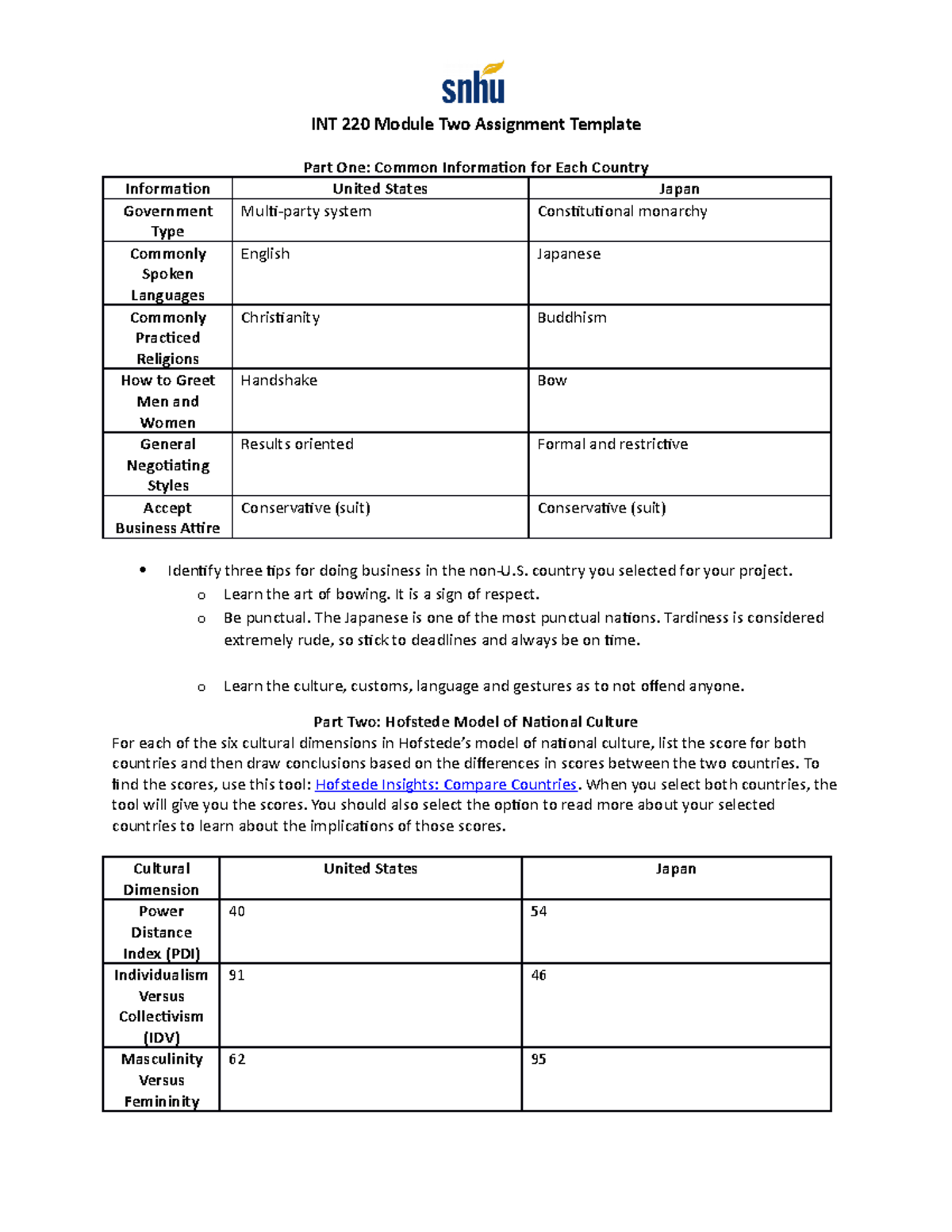 Int 220 Module Two Assignment Template Int 220 Module Two Assignment Template Part One Common