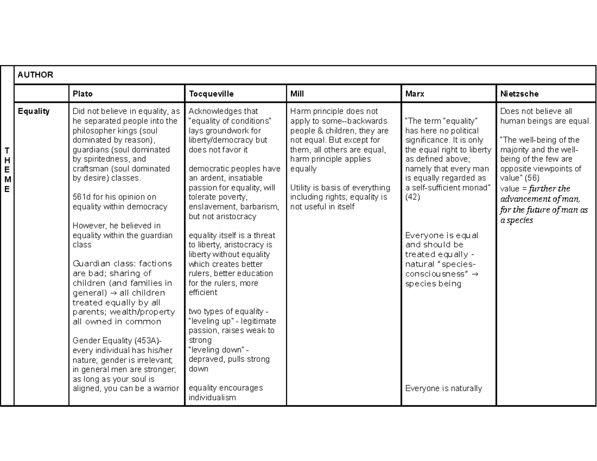 Indiv Freedom Vs. Authority Study Guide - All Authors - AUTHOR Equality ...