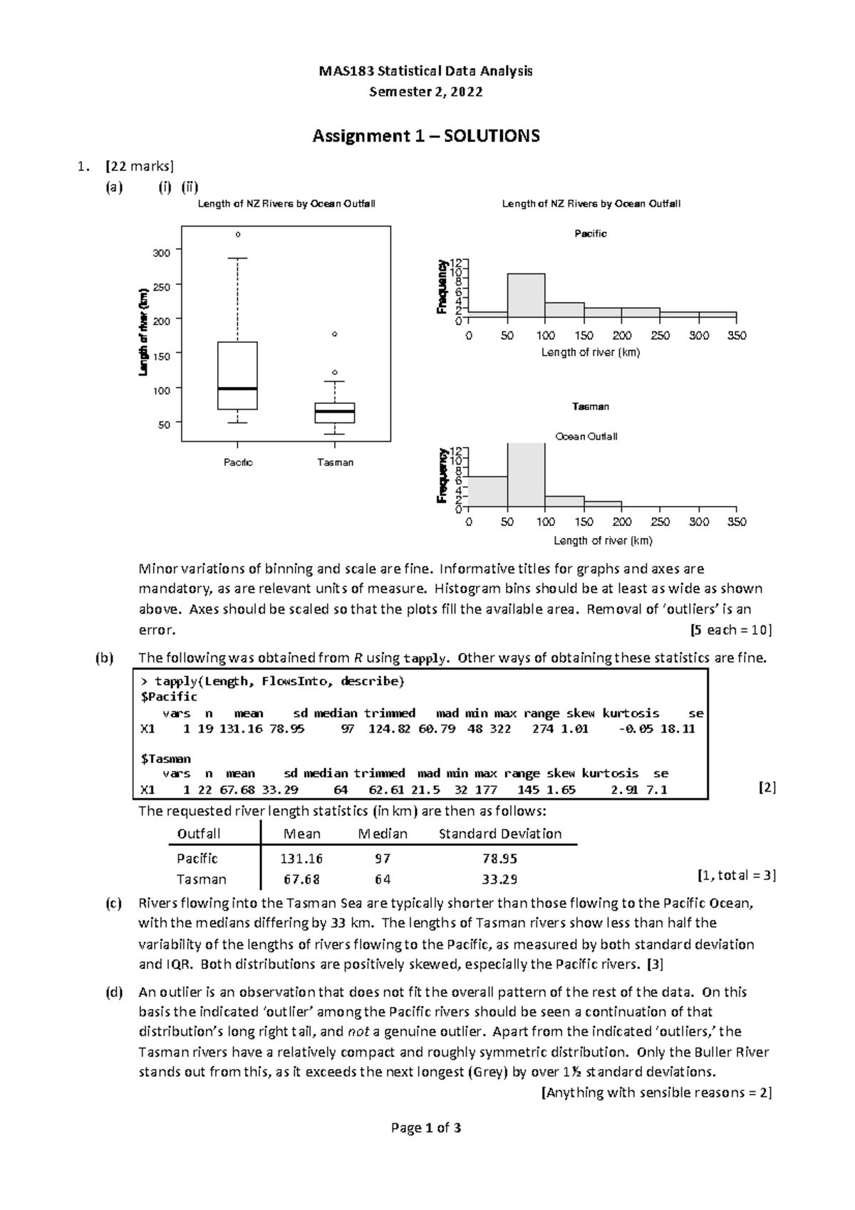 Assign 1 Sol Page 1 Of 3 Mas183 Statistical Data Analysis Semester 2