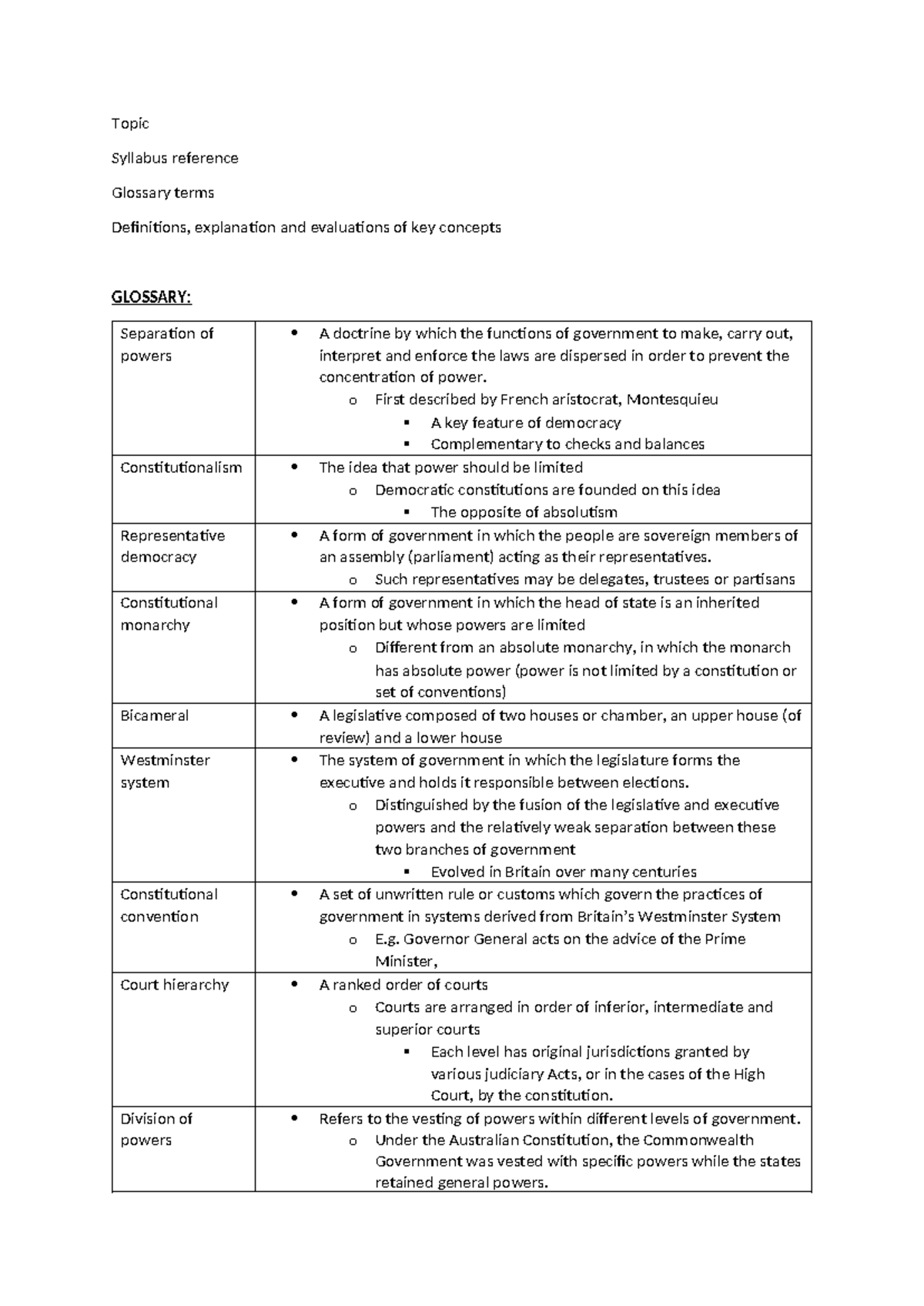 Glossary and definitions - Topic Syllabus reference Glossary terms ...