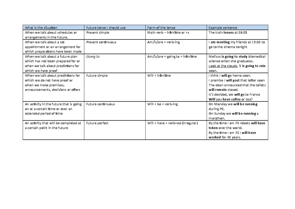 All-future-tenses-overview-exercise-key-unit-4B-D- What is the ...