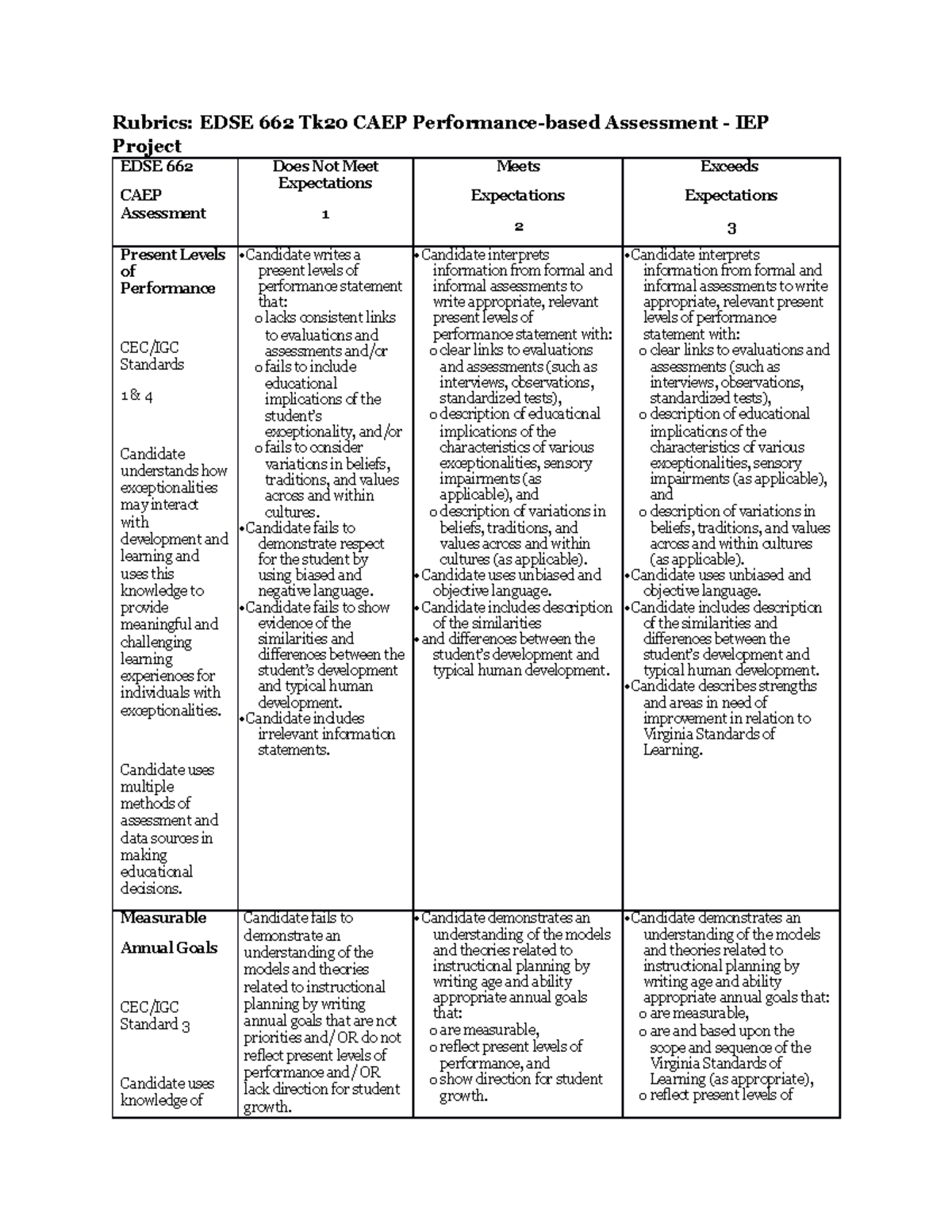 Rubric for IEP assignment - Rubrics: EDSE 662 Tk20 CAEP Performance ...