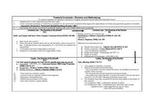Property Flowcharts - PROPERTY LAW ATTACK OUTLINE REAL PROPERTY ADVERSE ...