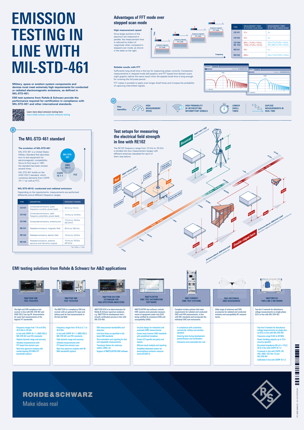 Emission-testing - The high-end EMI compliance test receiver in line ...