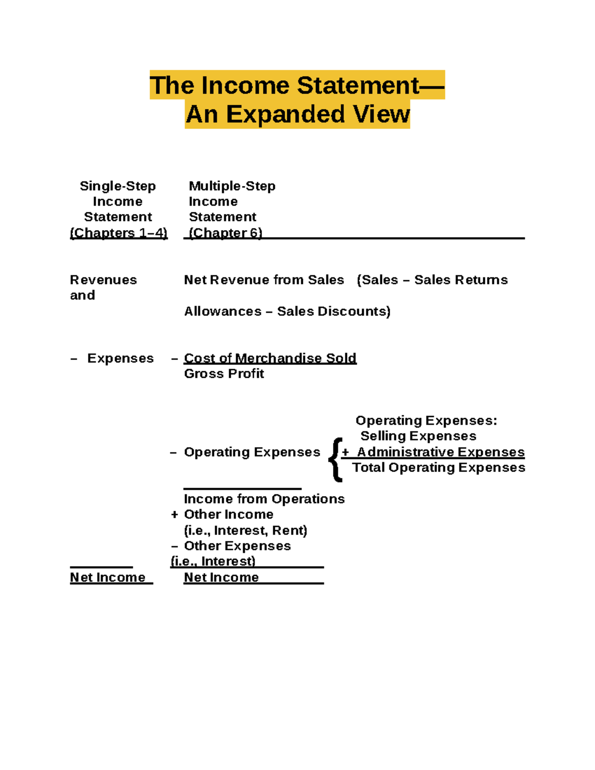 Income statement examples- Google Docs - The Income Statement An ...