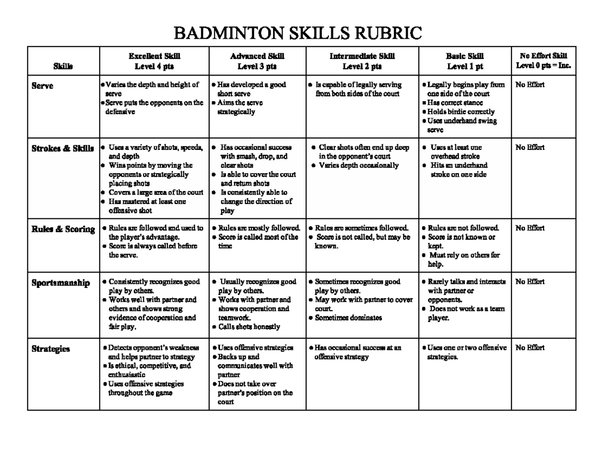 Badminton Rubric - BADMINTON SKILLS RUBRIC Excellent Skill Advanced ...