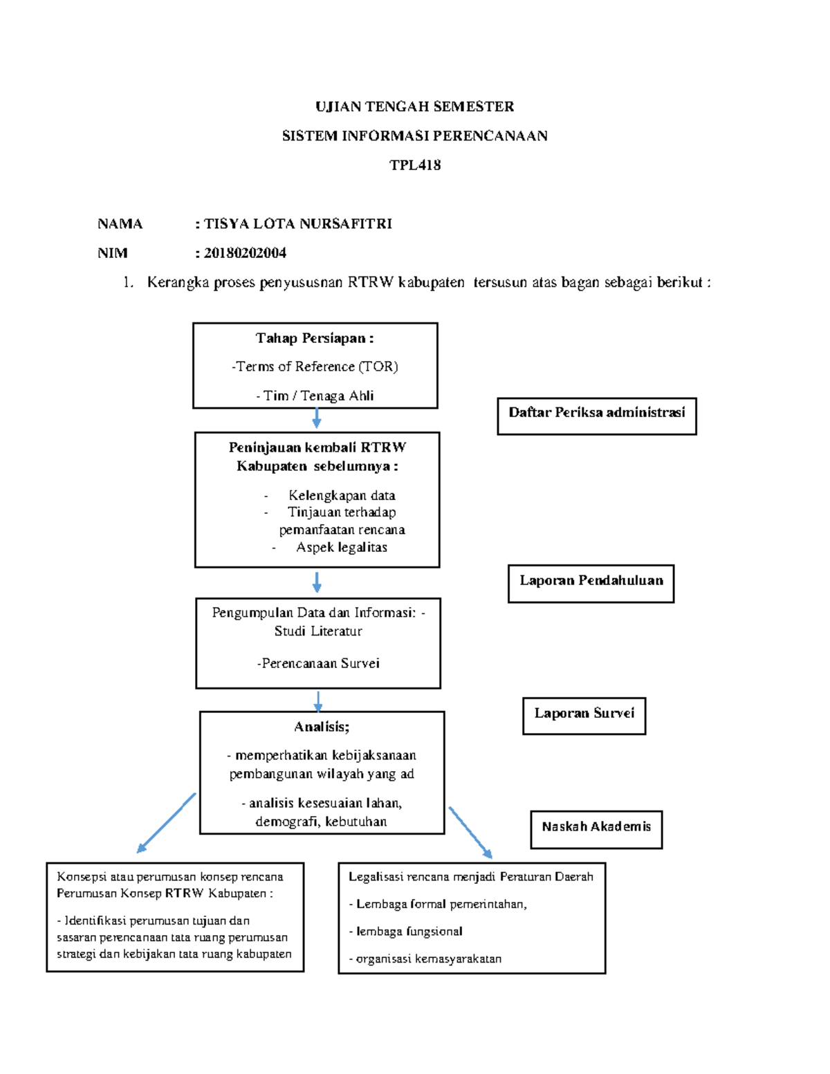 UTS PWK 321 Studio Perencanaan Wilayah - UJIAN TENGAH SEMESTER SISTEM ...