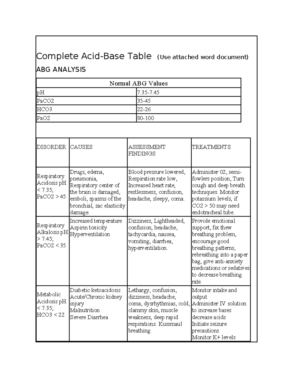 15C812E2 E0F2 4173 9097 65FA696C10AF - Complete Acid-Base Table (Use ...
