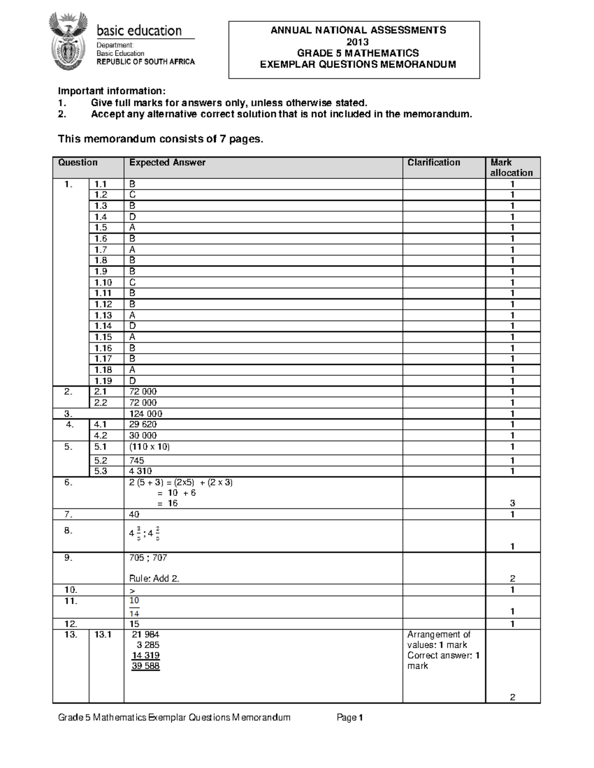 2013 + Grade+5+ Mathematics+ Exemplar+ Questions+MEMO+2013 +ANA ...