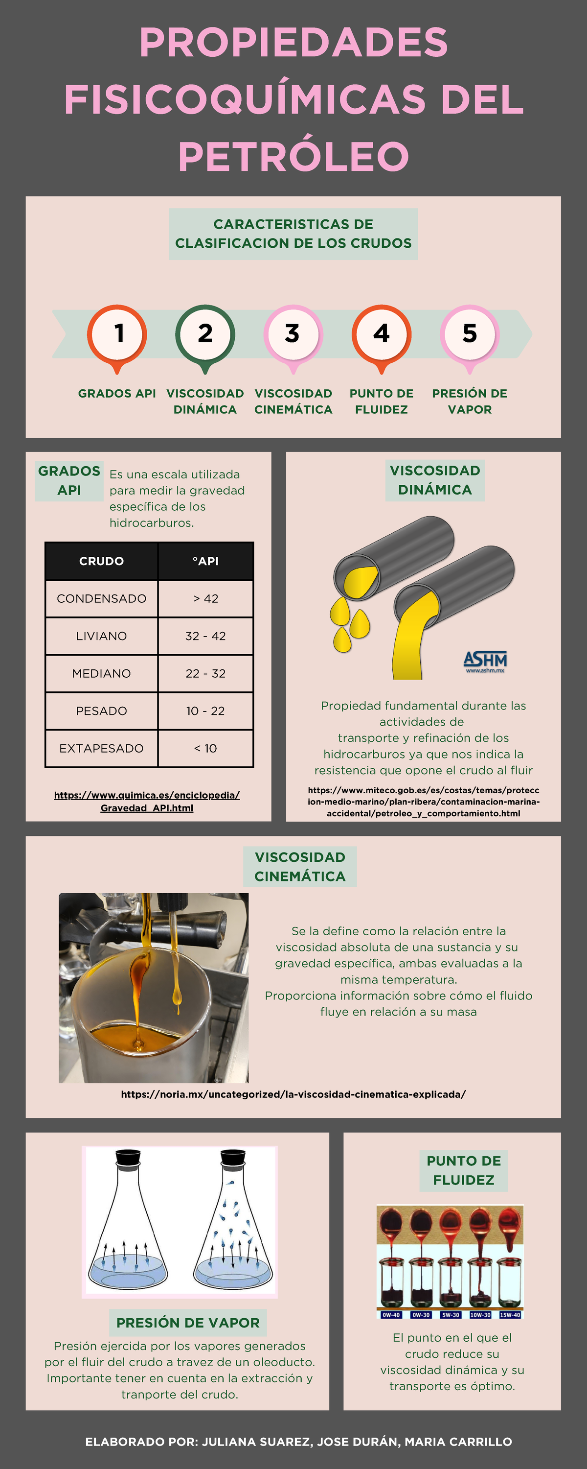 Green Modern Informational Data Infographic - CARACTERISTICAS DE ...