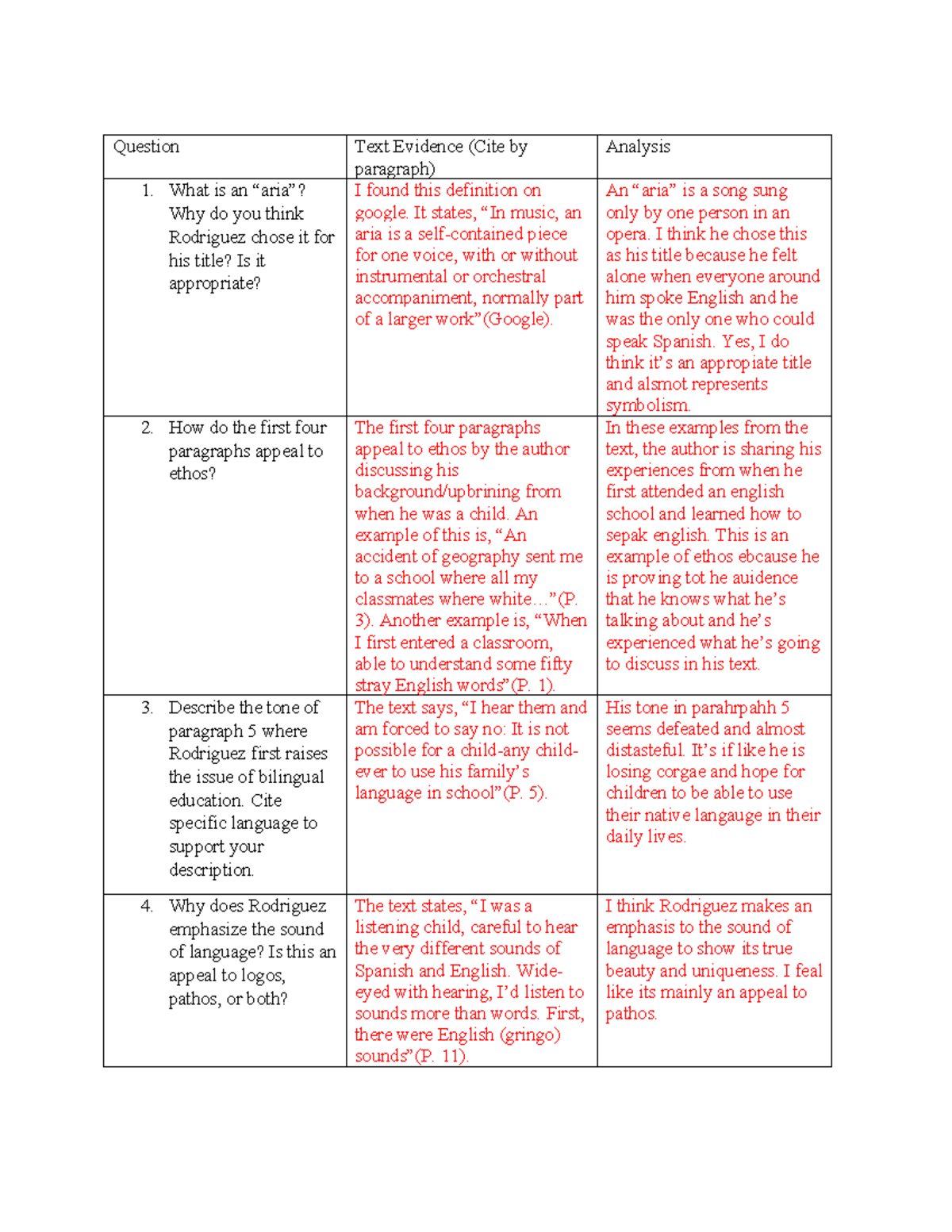AP Aria Jigsaw-1 - Notes - Question Text Evidence (Cite by paragraph ...