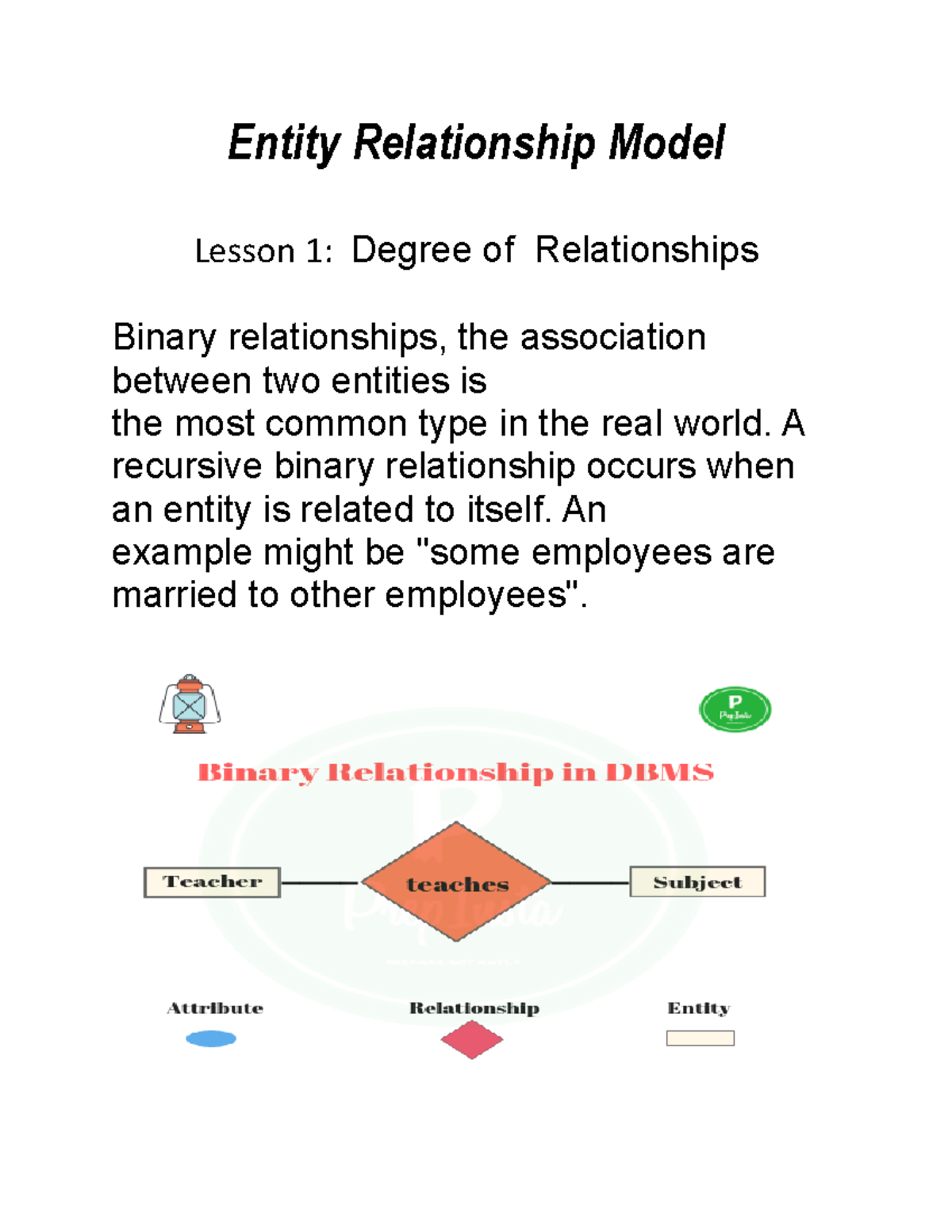 Entity Relationship Model Entity Relationship Model Lesson 1 Degree Of Relationships Binary
