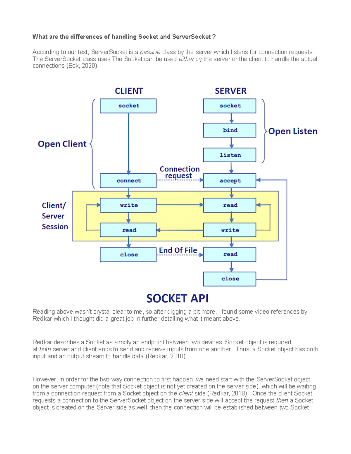 Cs1103 discussion post unit 6-version5 - What are the differences of ...
