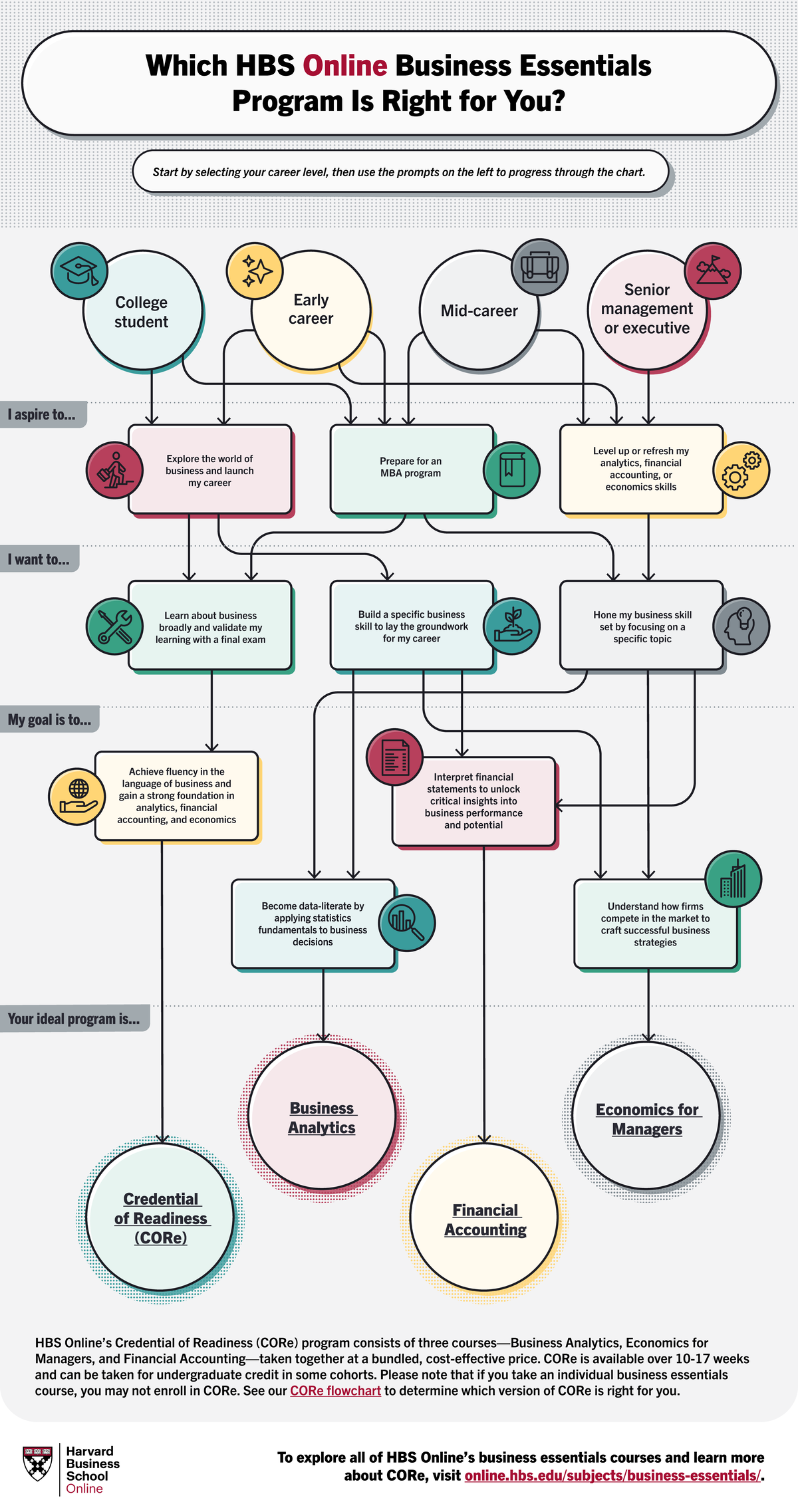Which business essentials course is right for you - College Student I ...
