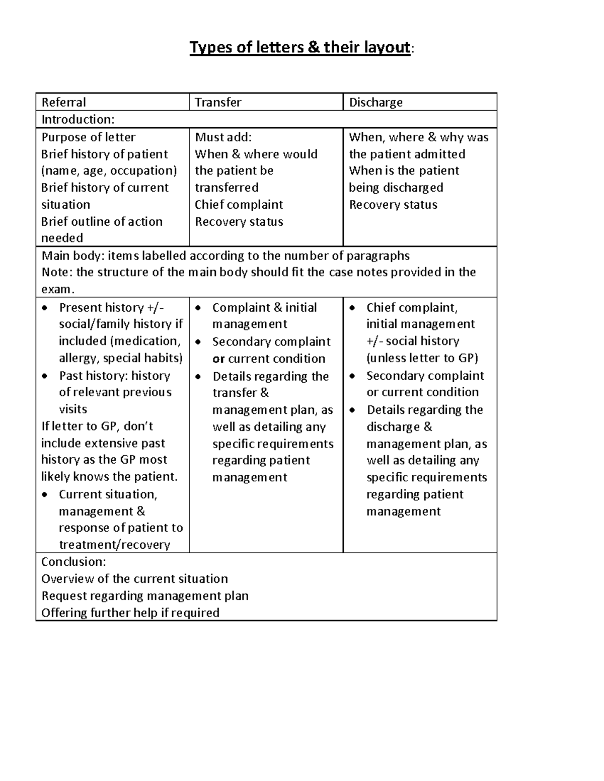 Ultimate Writing Template - Types of letters & their layout: Referral ...