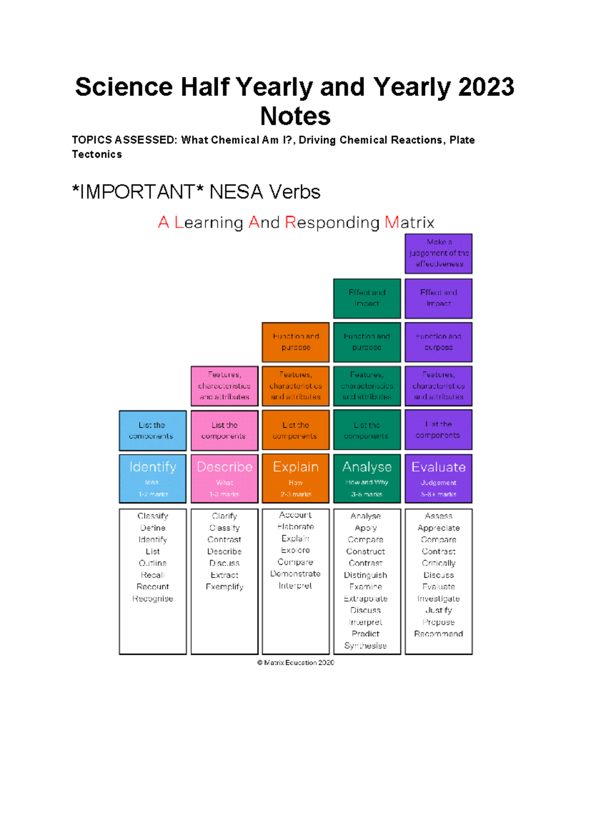 Science Half Yearly and Yearly 2023 Notes Year 10 - Science Half Yearly ...