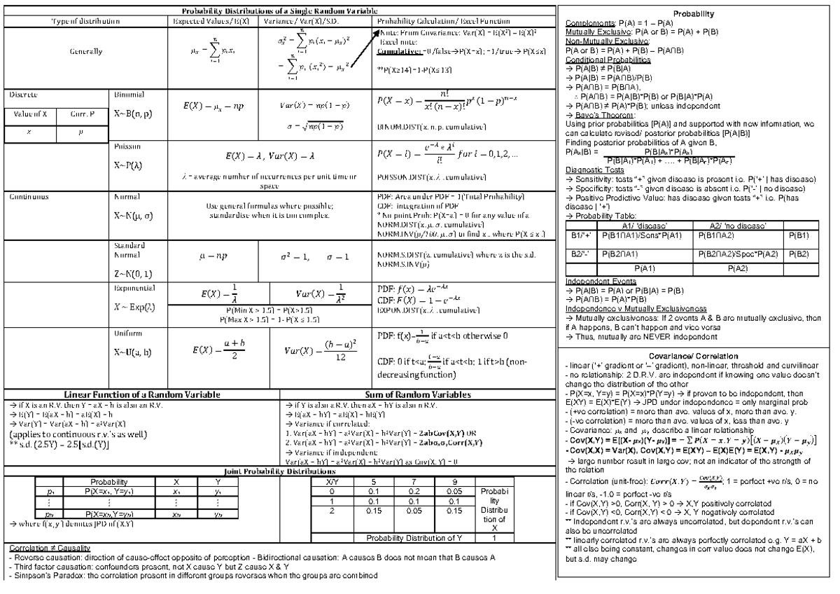 DAO Final Cheatsheet V1 - Warning: TT: undefined function: 32 Probability Distributions of a ...