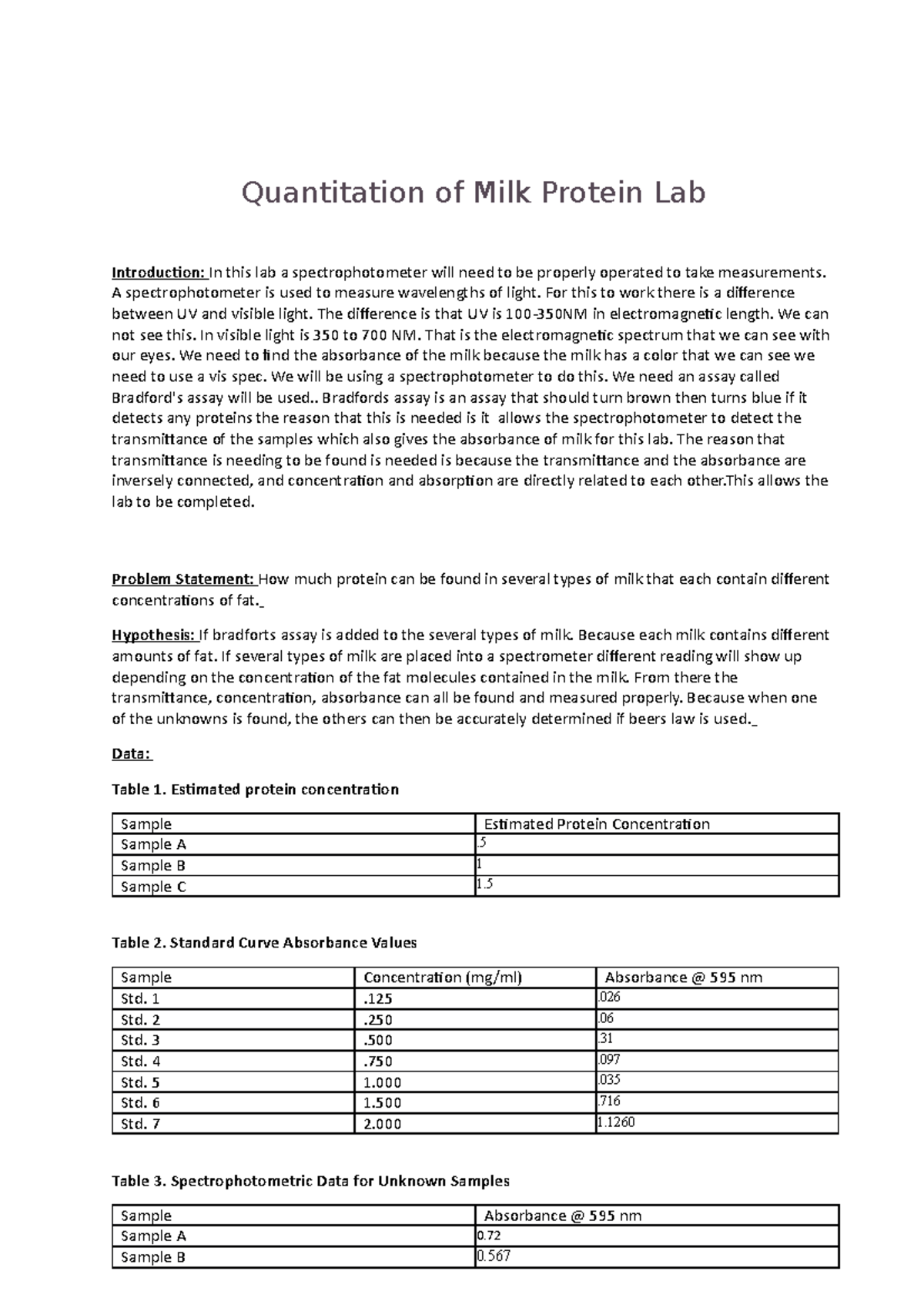 Quantitation of Milk Protein Lab - Quantitation of Milk Protein Lab ...