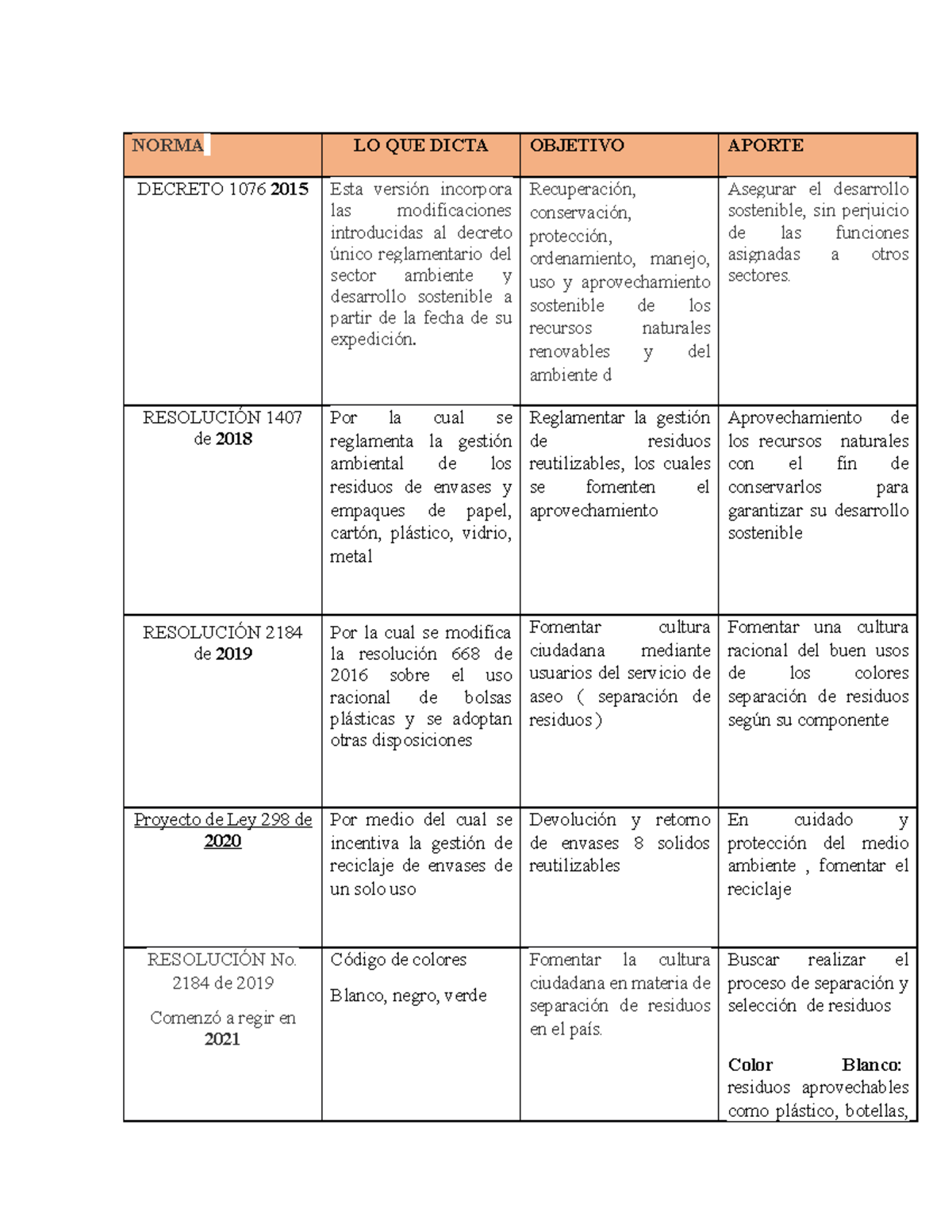 Linea tiempo 2020 - METODOLOGIA DE LA INVESTIGACION ANTEPROYECTO ...