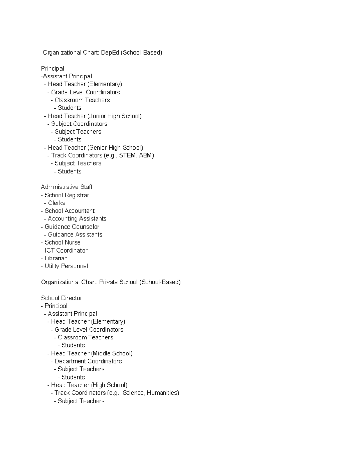 Organization chart - Organizational Chart: DepEd (School-Based ...