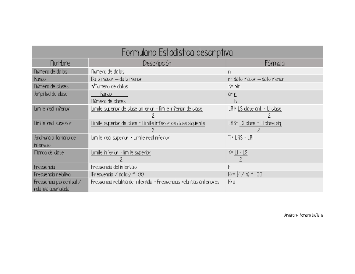 Formulario estadística descriptiva - Amairany Romero Batista Formulario Estadística descriptiva ...