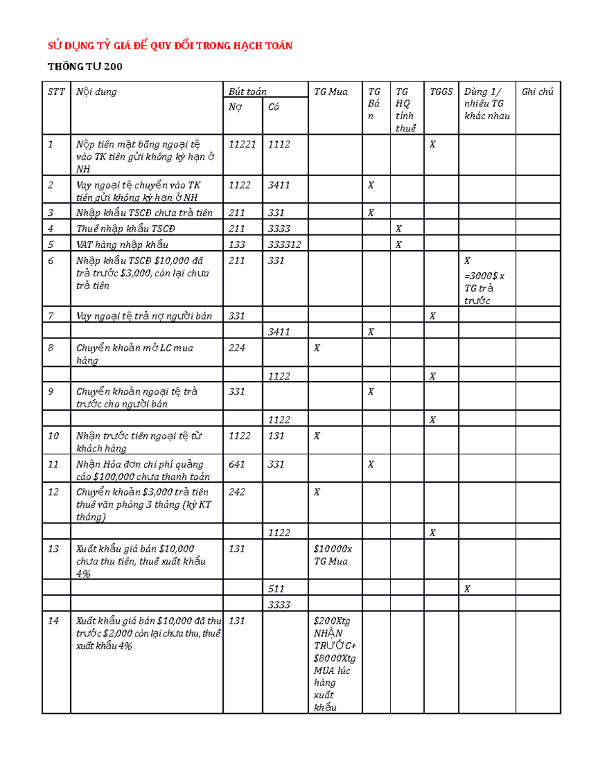 BÀI TẬP WORD CHƯƠNG 15 ĐV - S Ử D ỤNG T Ỷ GIÁ Đ Ể QUY Đ ỔI TRONG H ẠCH ...