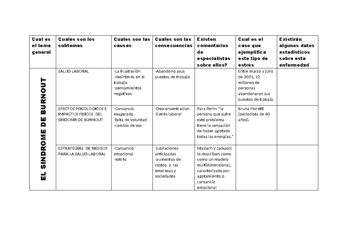 Cual es el tema general - Cual es el tema general Cuales son los ...