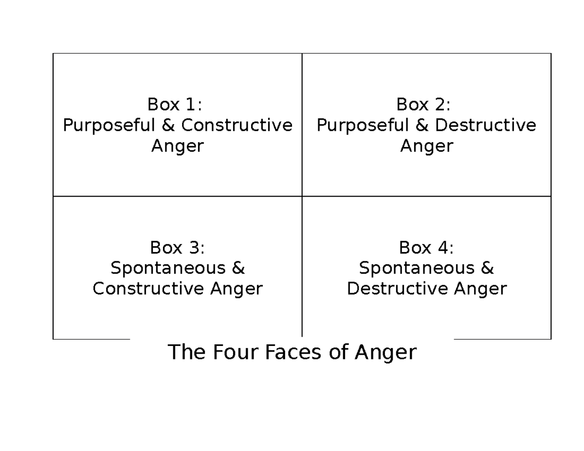 Four Facesposter - Dealing with Anger - Box 1: Purposeful ...