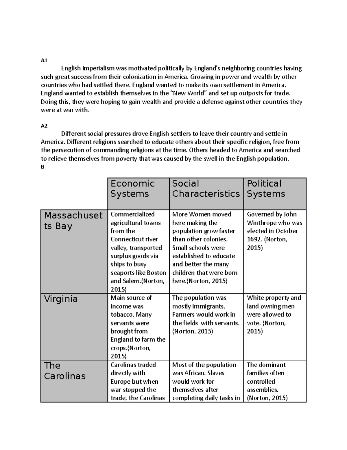 C121 Task 1 - Essay task for C121 - A English imperialism was motivated ...
