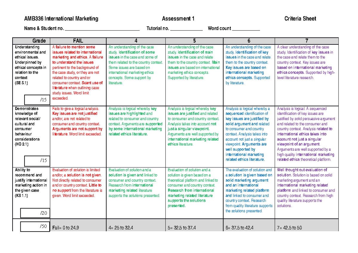 CRA Assessment 1 SEM 1-2020 - AMB336 International Marketing Assessment ...