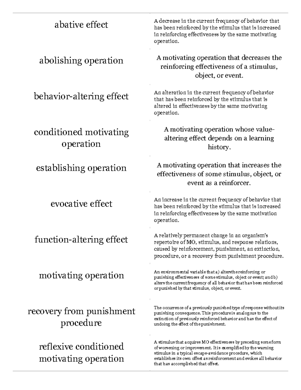 Safmeds deck flashcards for spce 689 - abative effect A decrease in the ...