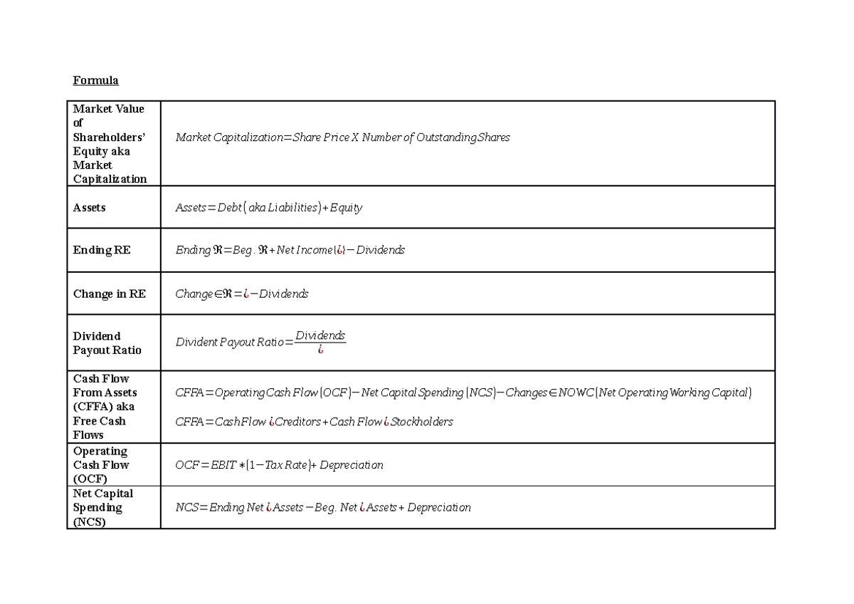 Formula List - Formula Market Value of Shareholders’ Equity aka Market ...