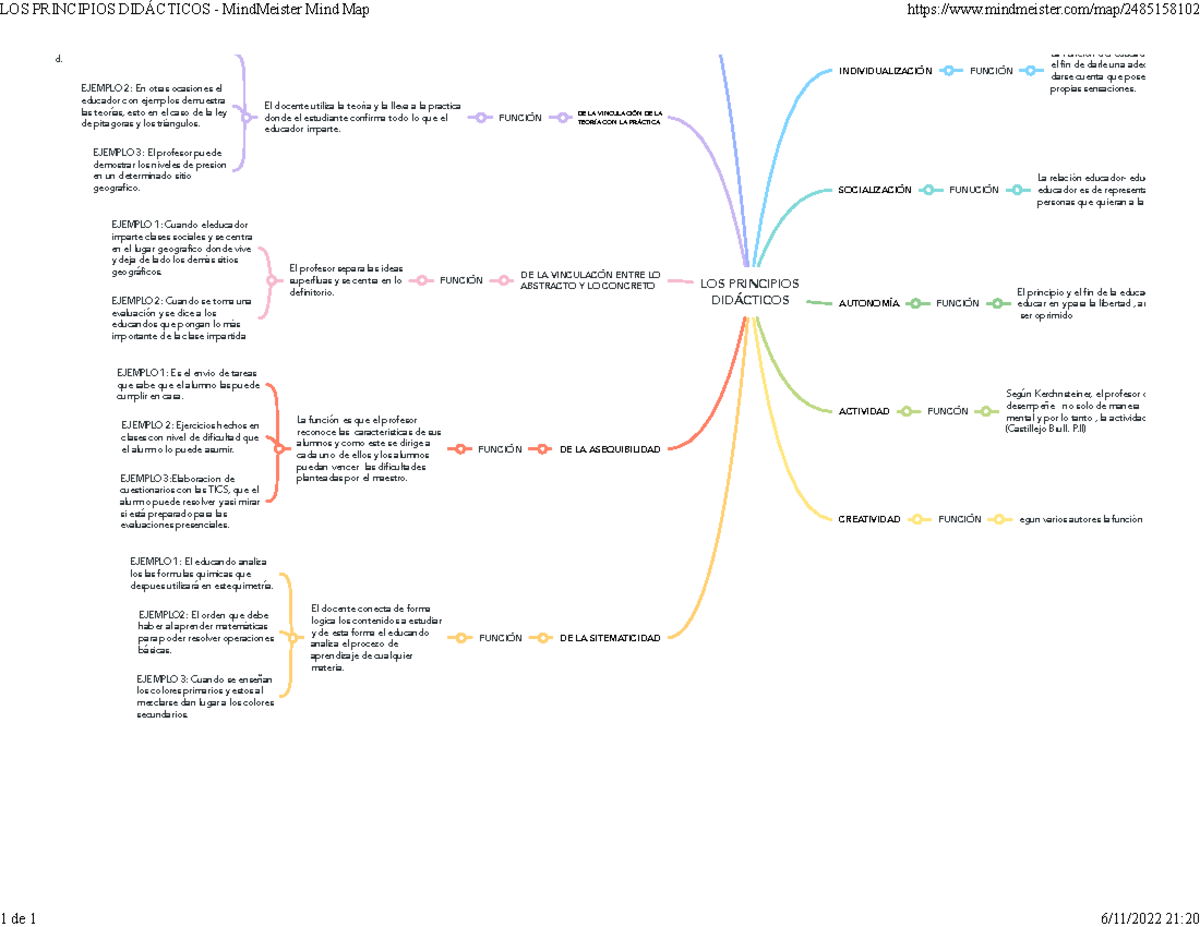 Acuña MAPA Mental 1 - LOS PRINCIPIOS DIDÁCTICOS El docente utiliza la ...