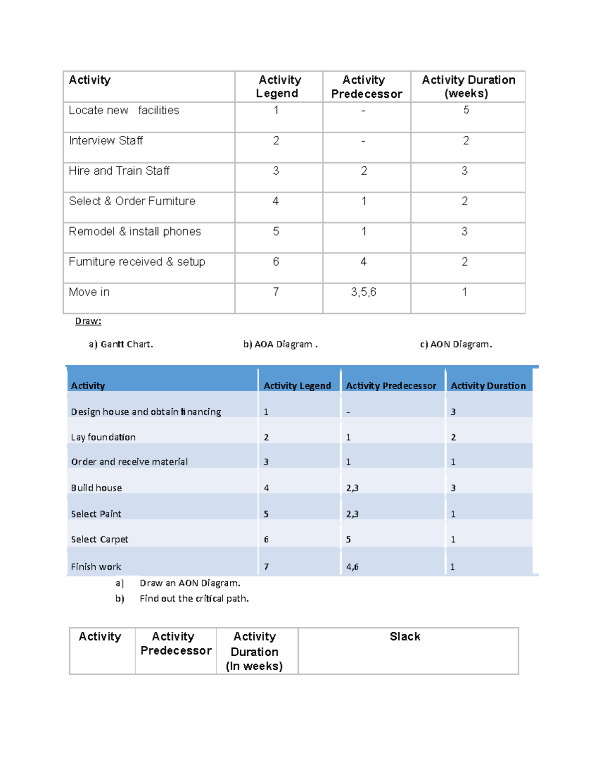 Project Management Class Work - Activity Activity Legend Activity ...