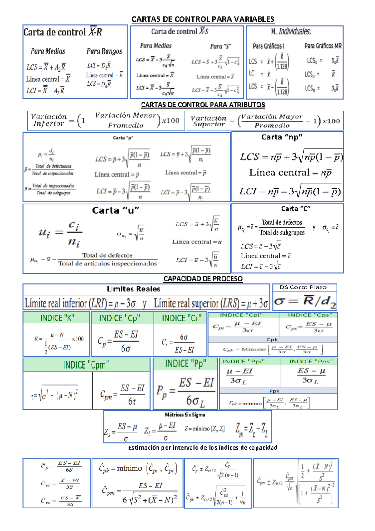Formulario - TABLAA - Estadística Descriptiva - CARTAS DE CONTROL PARA VARIABLES CARTAS DE ...