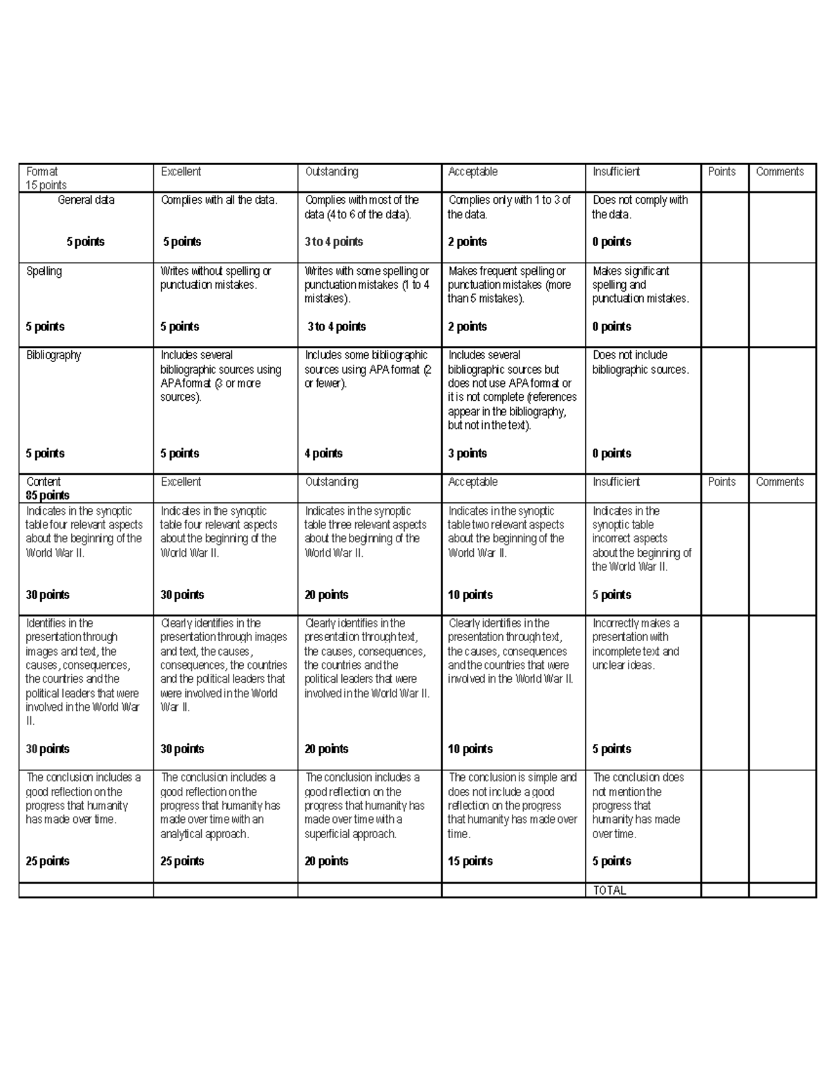 Rubric 9 - Format 15 points Excellent Outstanding Acceptable Insufficient Points Comments ...