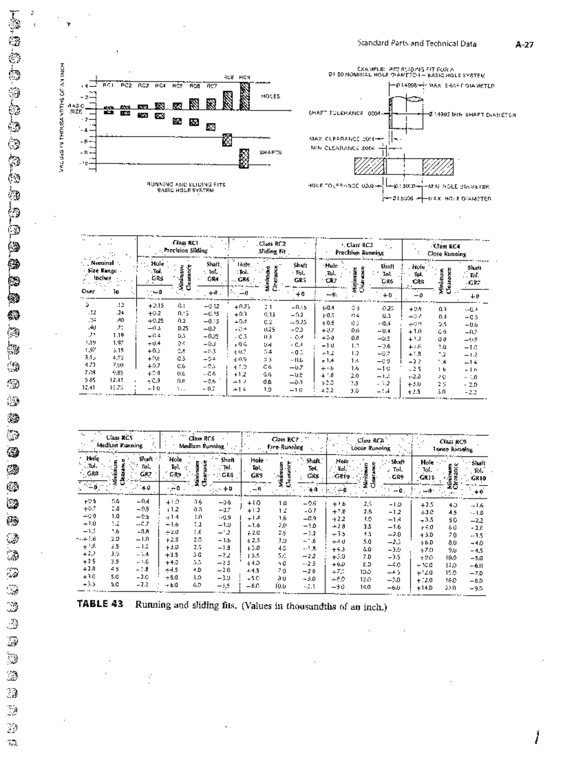 Limits and Fits Tables - MECH 313 - Studocu