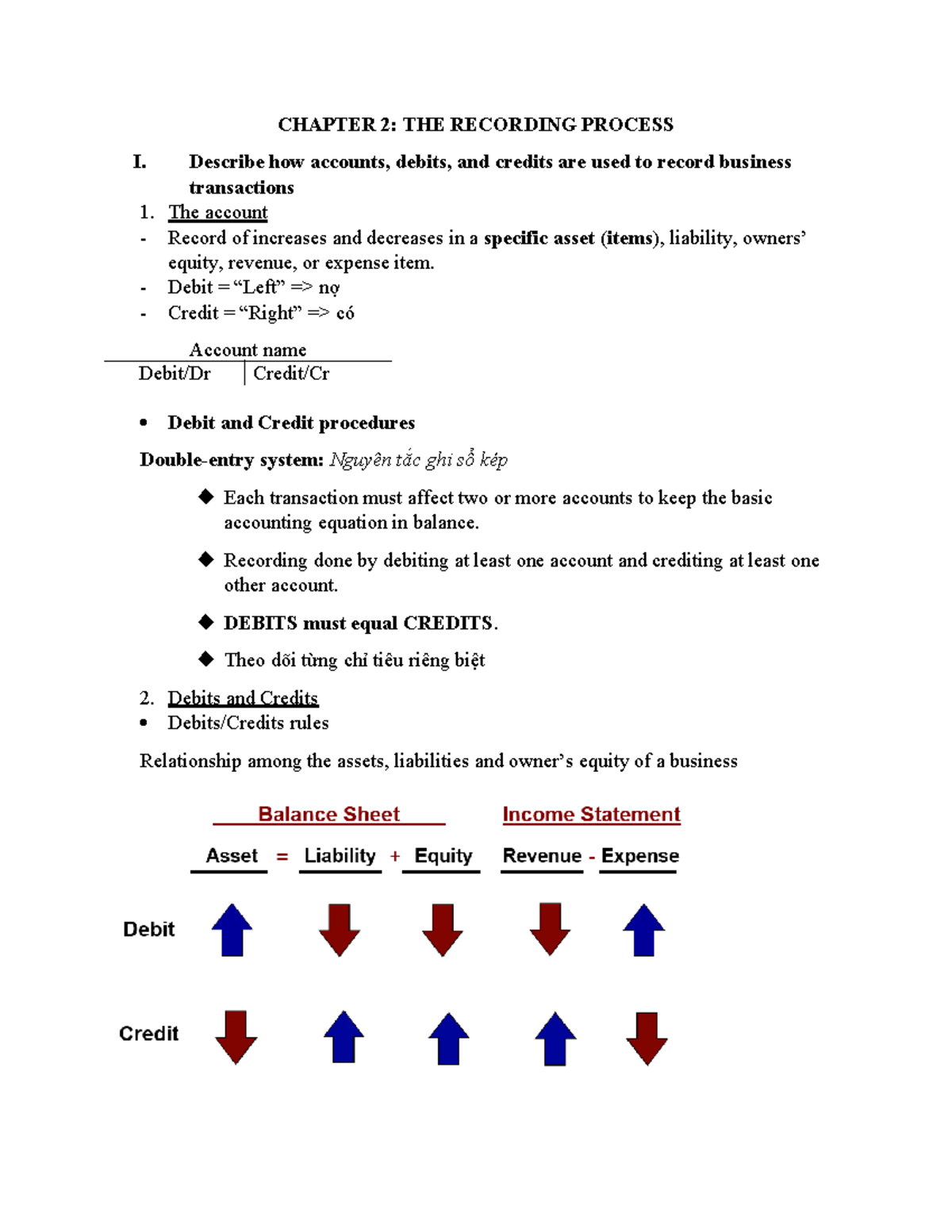 Chapter 2 - tóm tắt - CHAPTER 2: THE RECORDING PROCESS I. Describe how ...