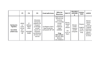 Drugs #2 - drug charts - PT PK PD Con/pre Adv Effect Drug interactions ...