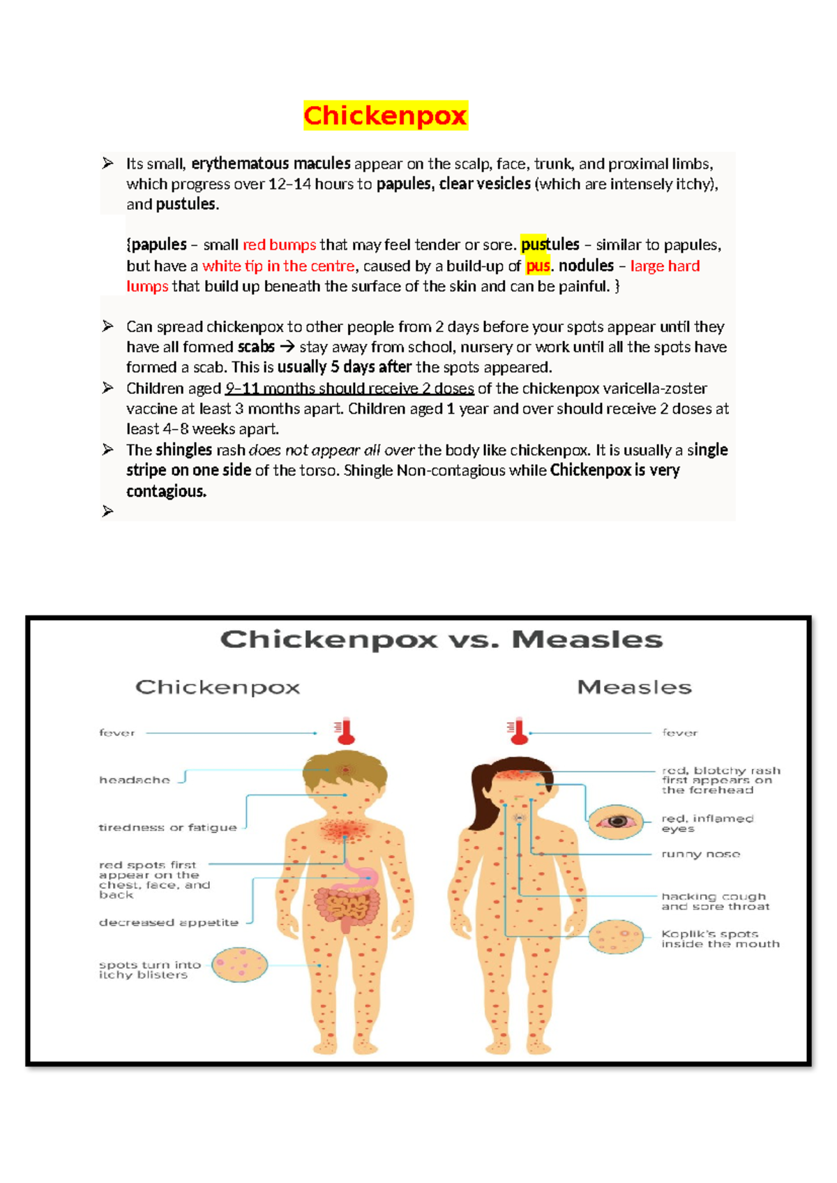 Chickenpox - Summary Introduction to the Practice of Pharmacy ...