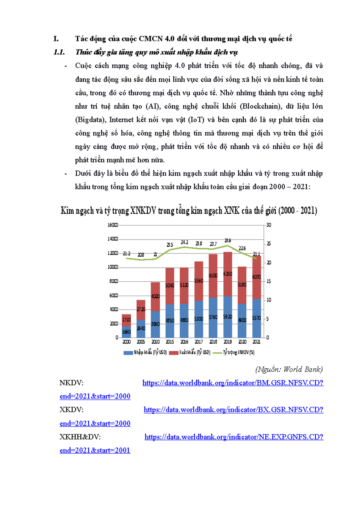 Qhktqt - tiêu luận - I. Tác động của cuộc CMCN 4 đối với thương mại ...