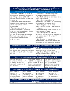 Manual de inducción - Manual de inducció n Manual de inducción Índice Contenido - Studocu