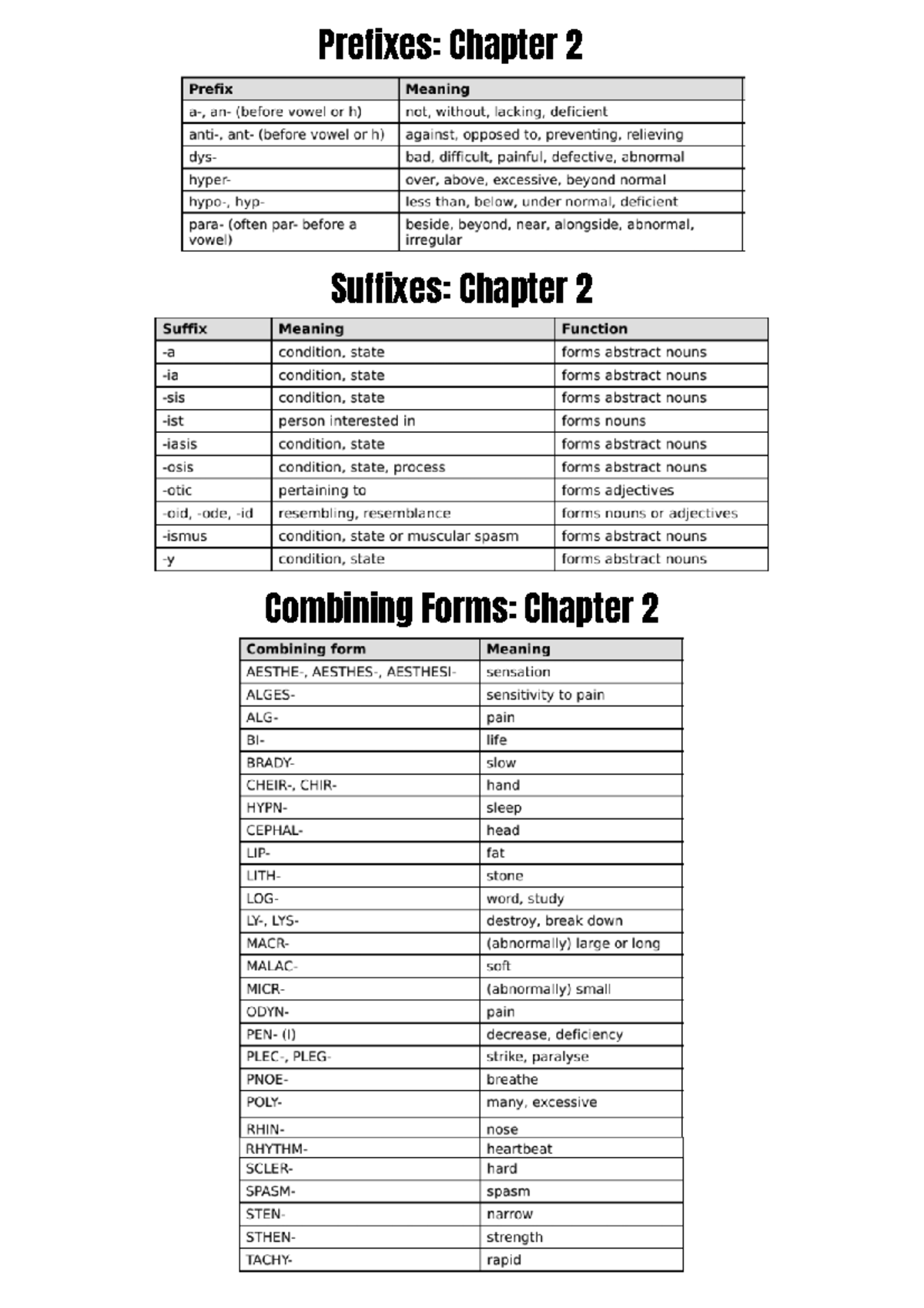 MTL Chapter 1-9 - MTL 180 - Prefixes: Chapter Suffixes: Chapter Prefixes: Chapter Suffixes ...
