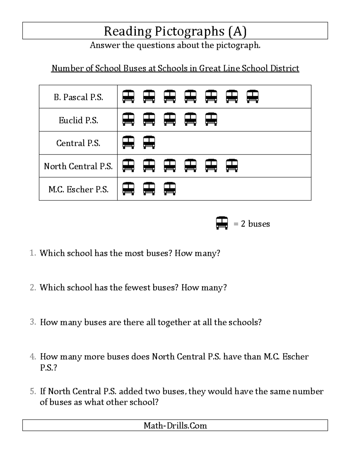 Pictographs questions 001qp - Reading Pictographs (A) Answer the ...