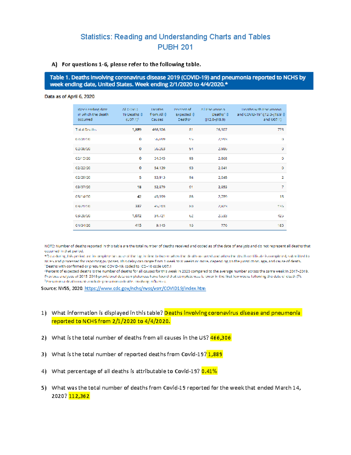 Biostatistics+worksheet-1-revised - Statistics: Reading and ...
