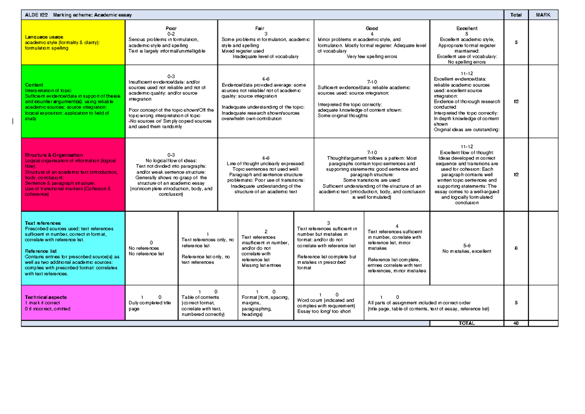 ALDE+122+Essay+Marking+scheme for my english capabalities and wellness ...