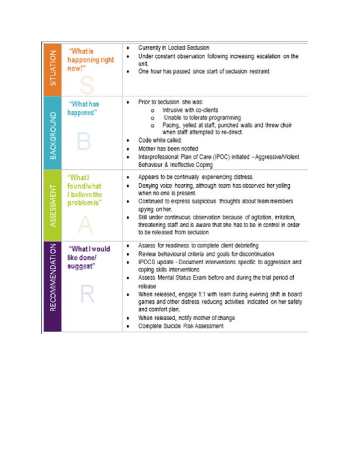 Sbar (1) - sbar for nursing assignment - 330 - Studocu