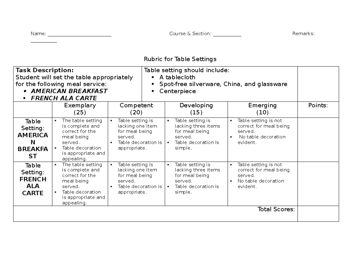 Rubric for Table Set up - ... - Name ...